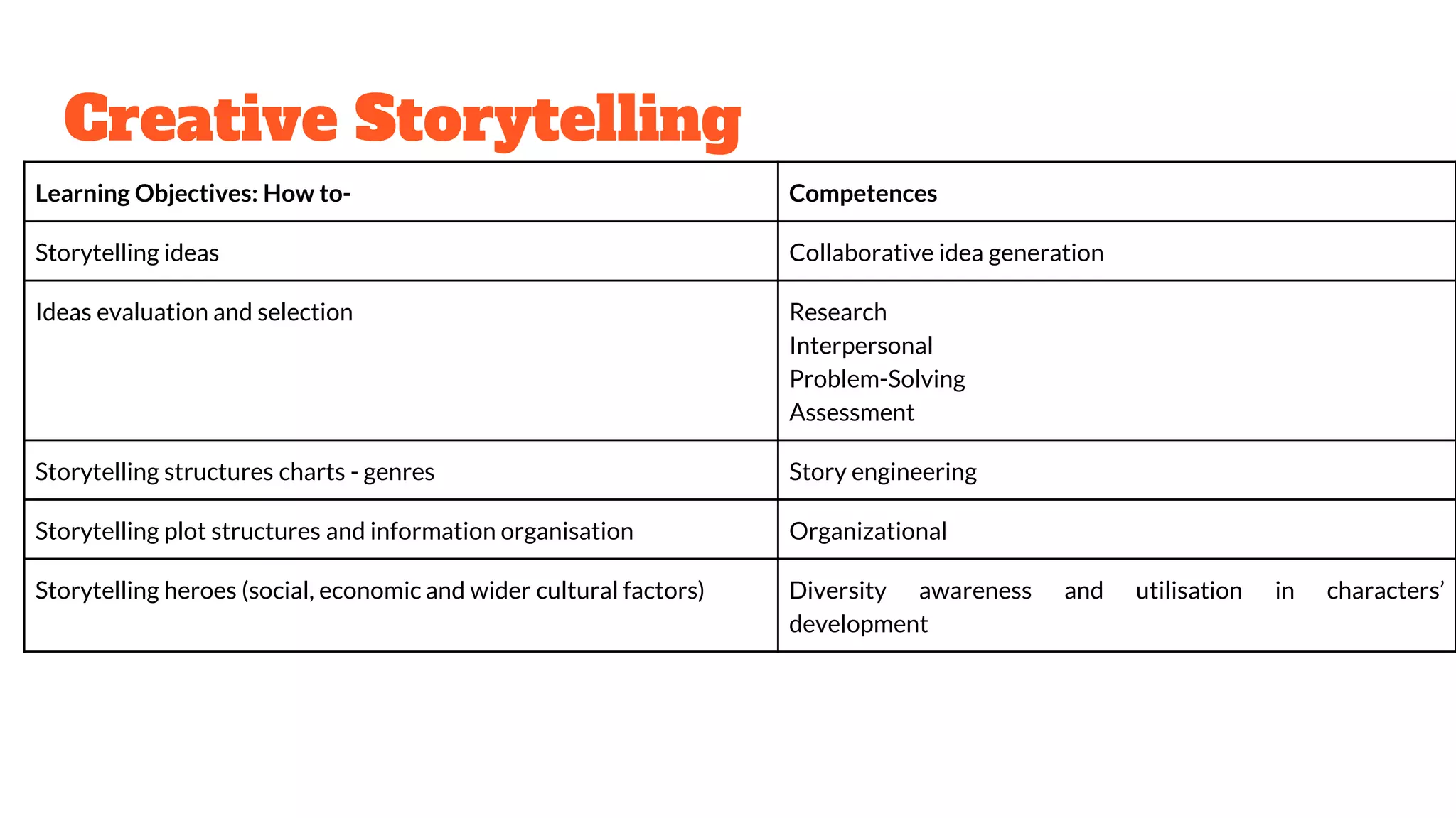 Hero's Journey Storyline Cards for RomaMultiLangPrimE KA2 project | PPT