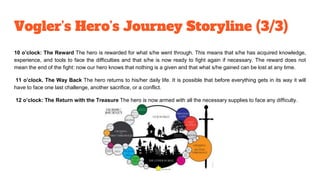 Hero's Journey Storyline Cards for RomaMultiLangPrimE KA2 project | PPT