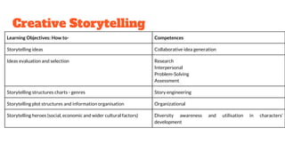 Hero's Journey Storyline Cards for RomaMultiLangPrimE KA2 project | PPT