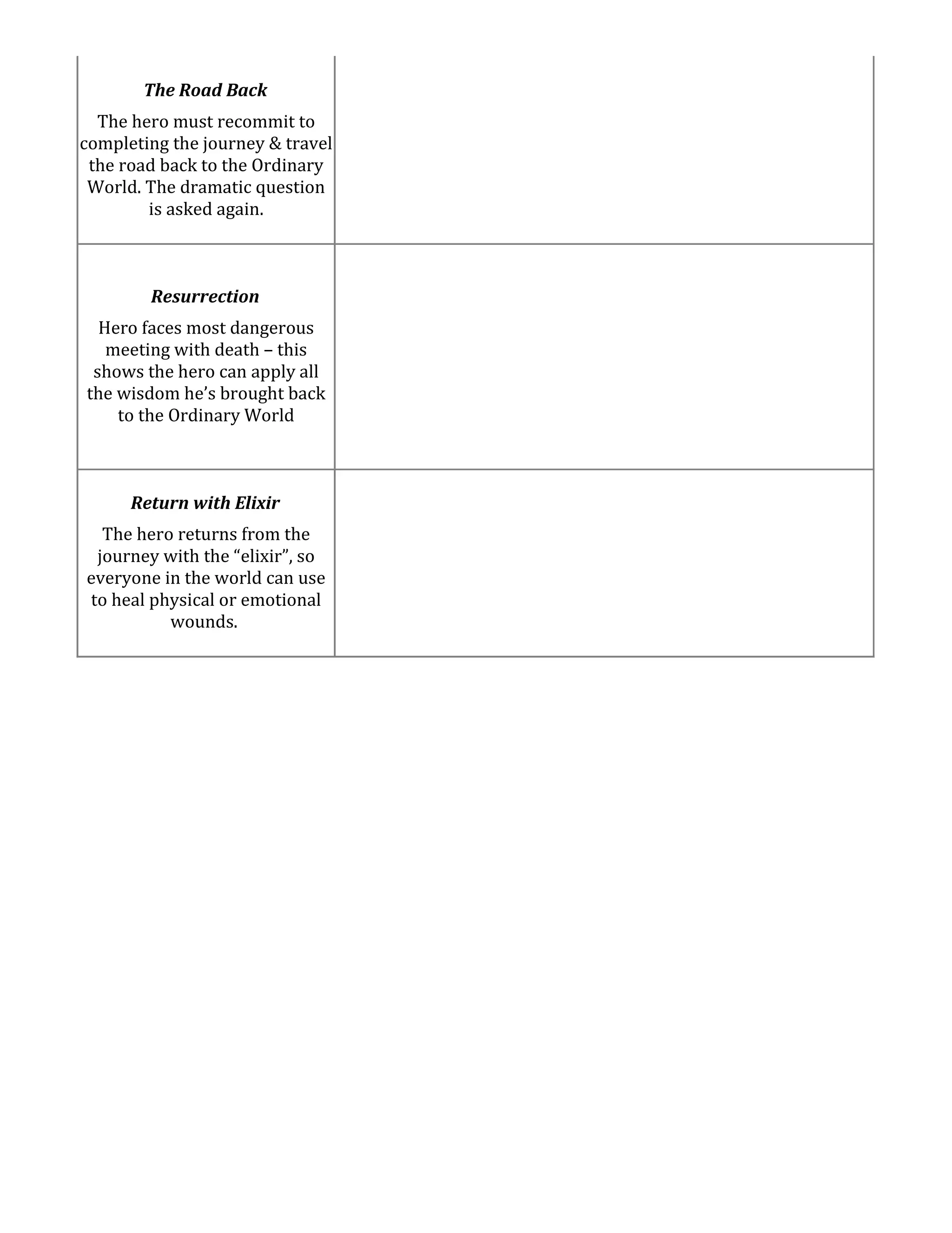 Heros journeyworksheet1 | PDF