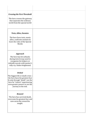 Heros journeyworksheet1 | PDF