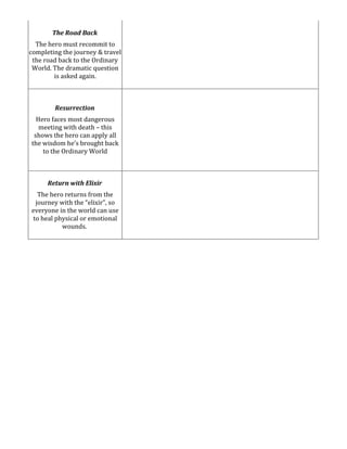Heros journeyworksheet1 | PDF