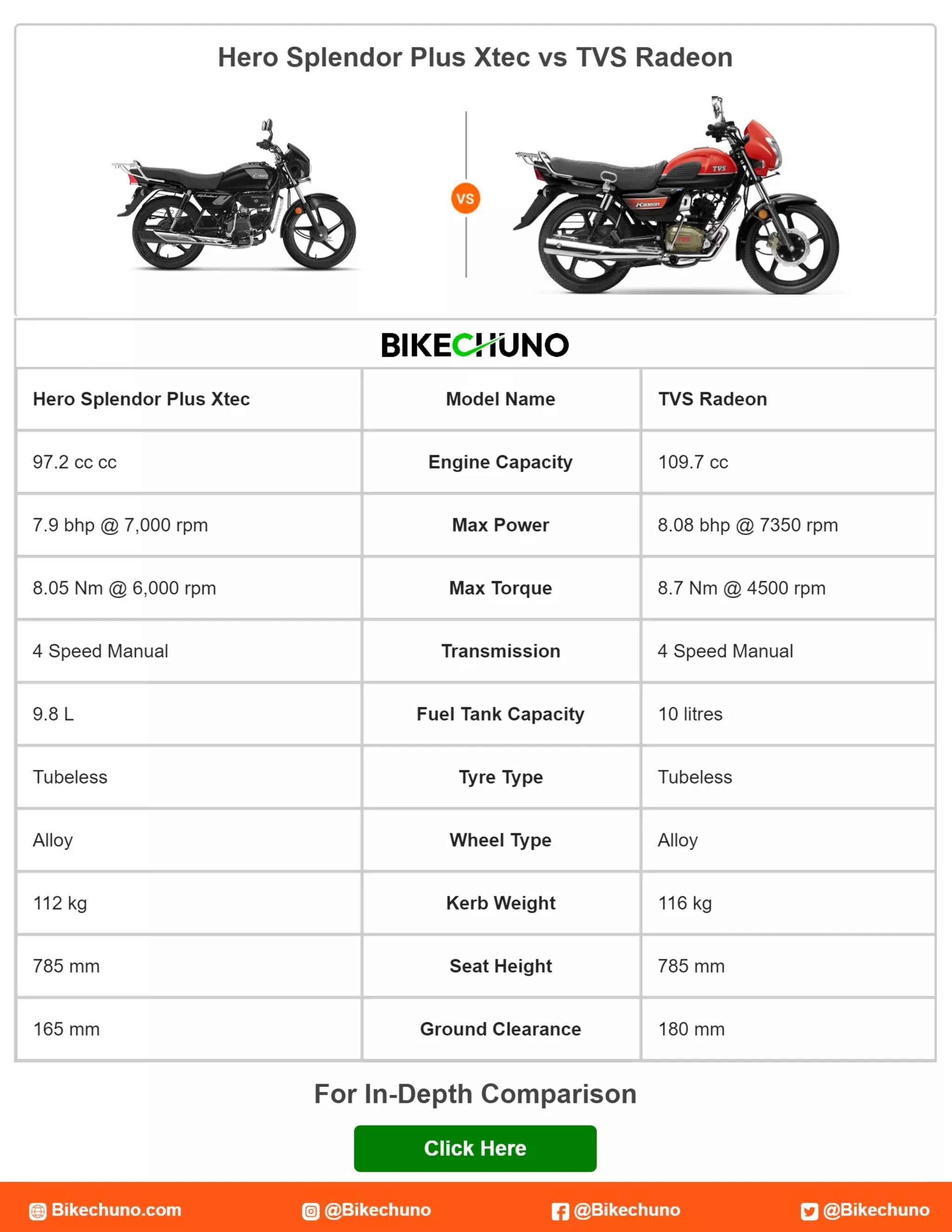 Hero Splendor Plus Xtec vs TVS Radeon.pdf