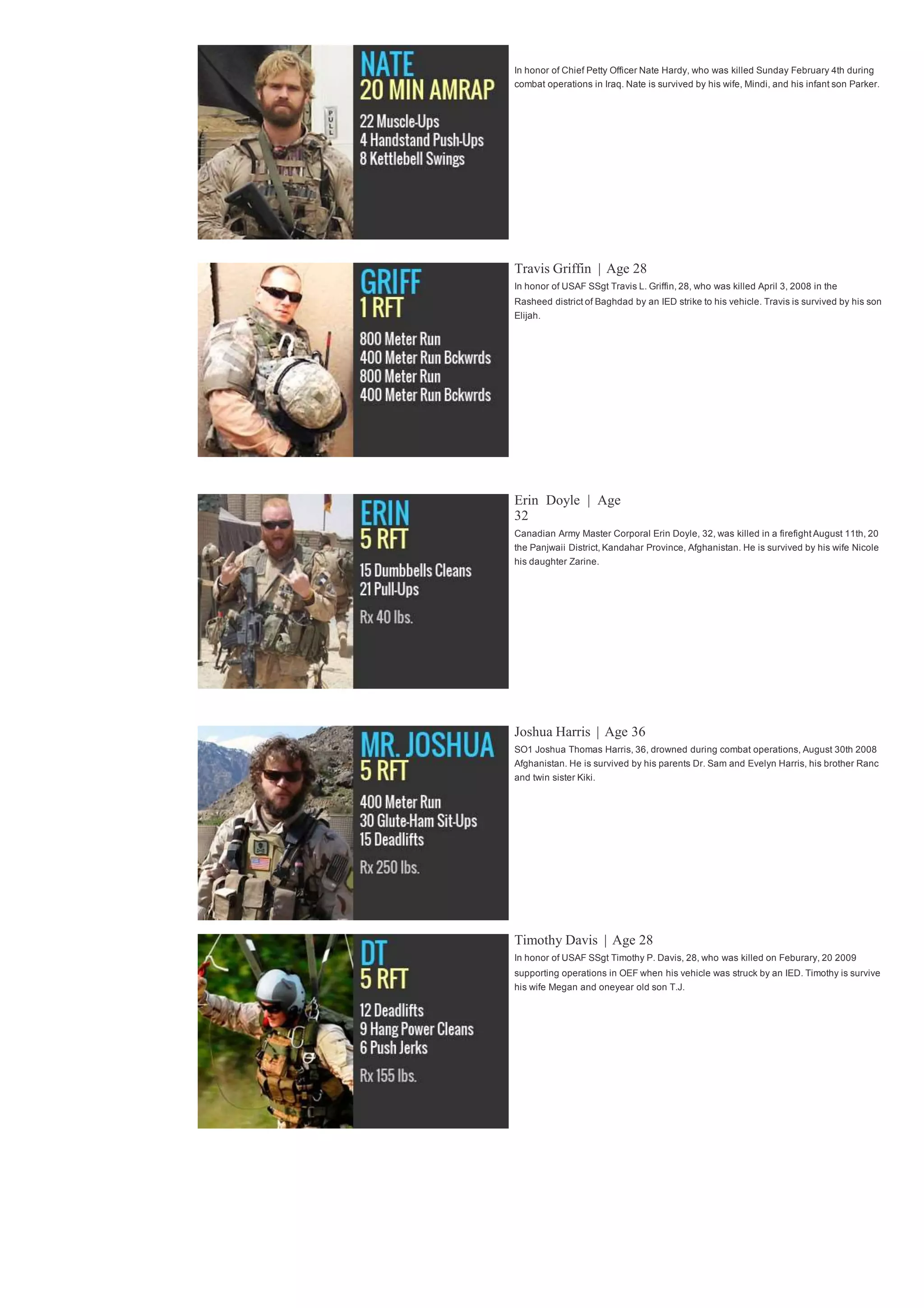 Hero wods crossfit | PPTX