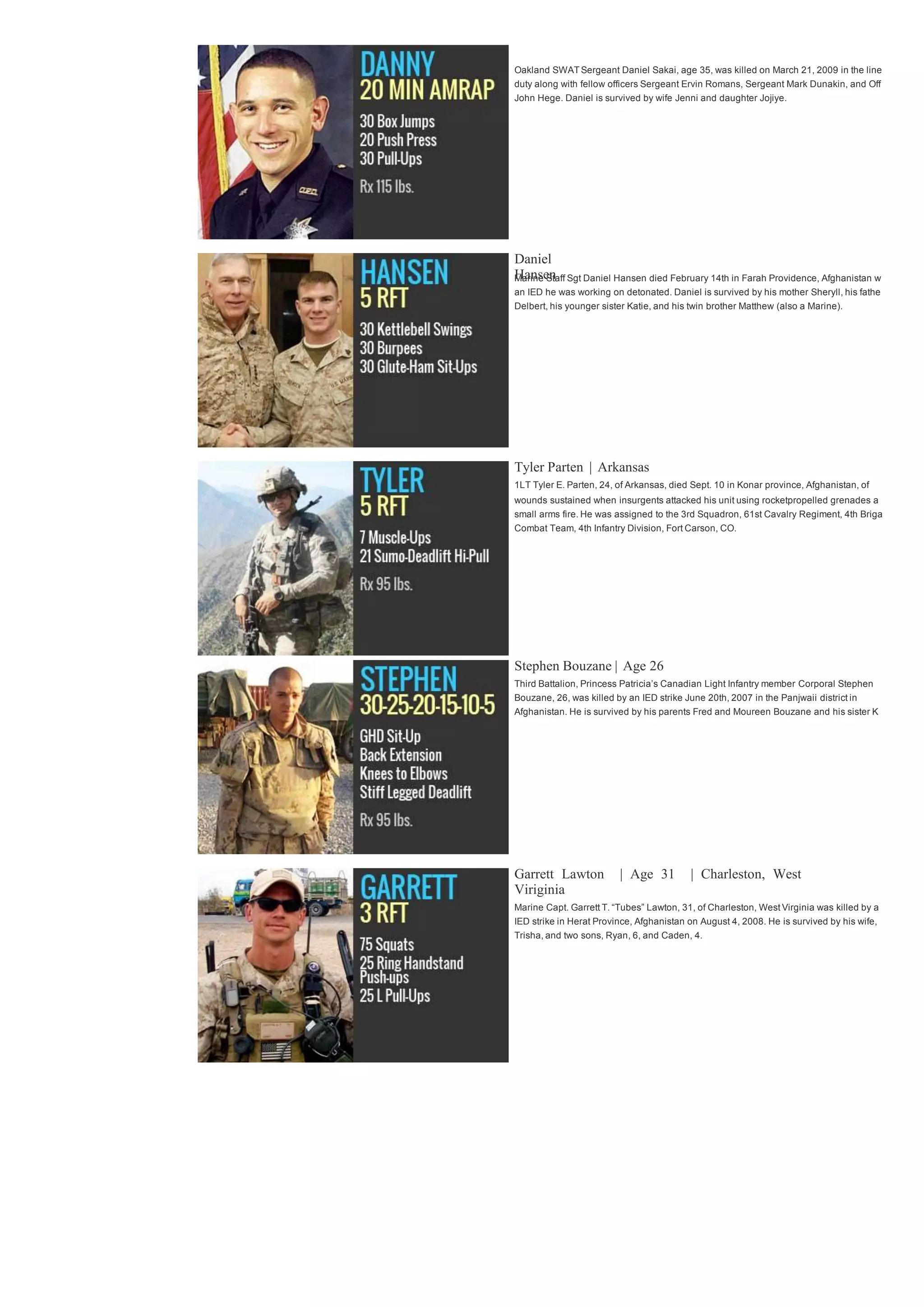 Hero wods crossfit | PPTX