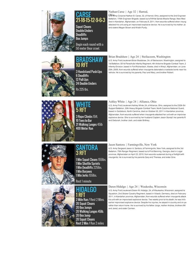 Hero wods crossfit | PDF