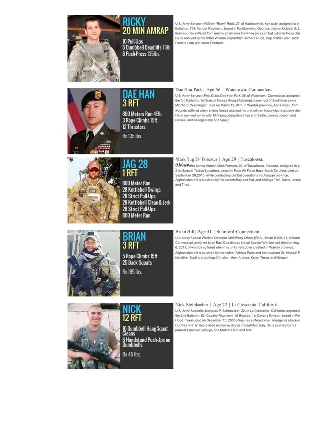 Hero wods crossfit | PDF