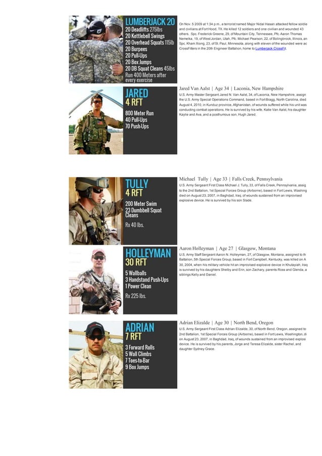 Hero wods crossfit | PDF