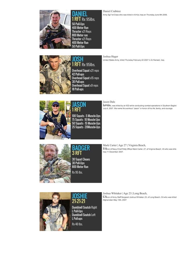 Hero wods crossfit | PDF