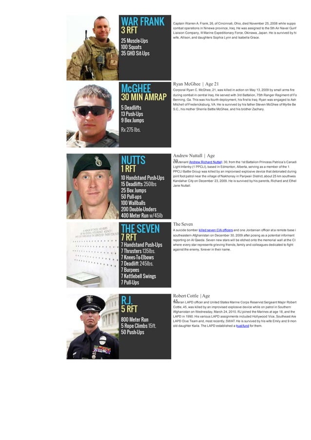 Hero wods crossfit | PDF