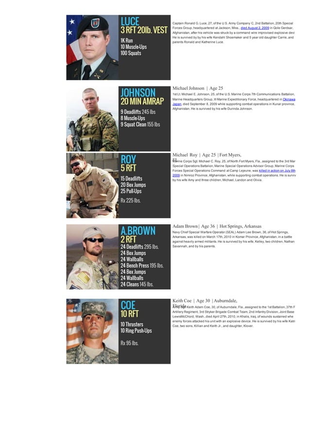 Hero wods crossfit | PDF