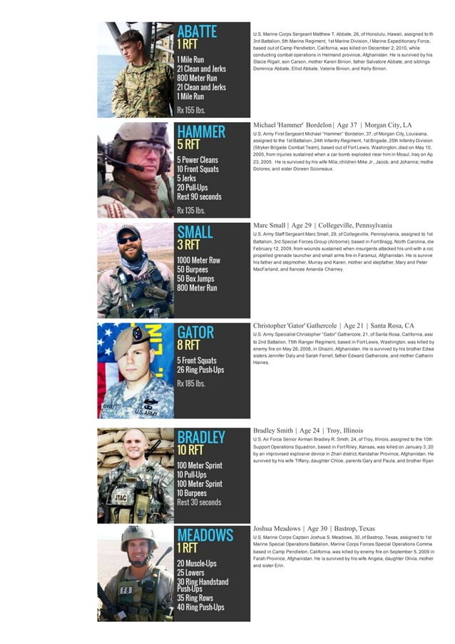 Hero wods crossfit | PDF