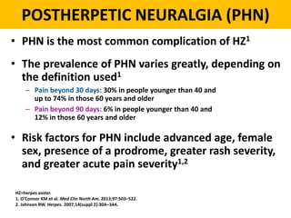 ABC OF PREVENTION OF HERPES ZOSTER IN ADULT WOMEN DR. Sharda Jain | PPTX