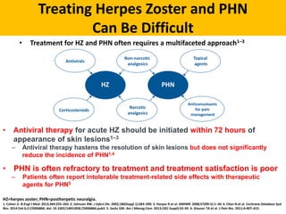 ABC OF PREVENTION OF HERPES ZOSTER IN ADULT WOMEN DR. Sharda Jain | PPTX