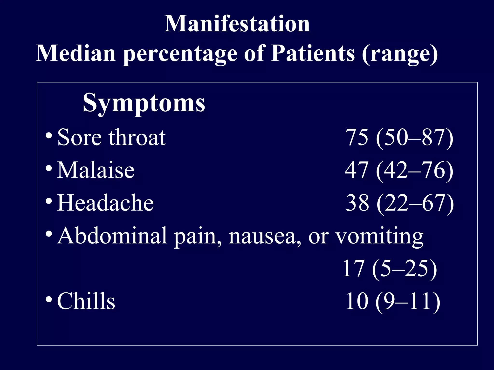 Human Herpesviruses INFECTIOUS MONONUCLEOSIS 2016 | PPT