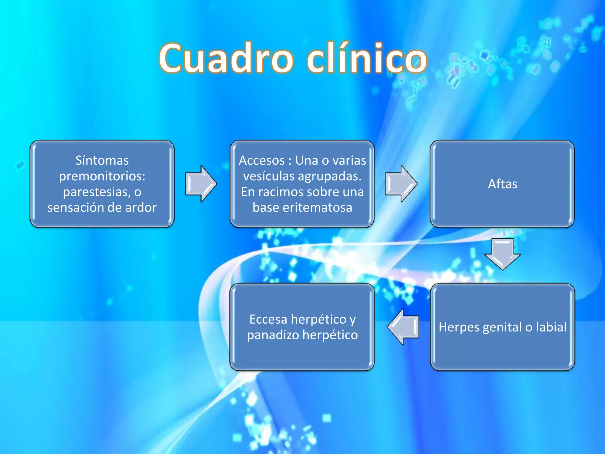 Herpes simple | PPTX