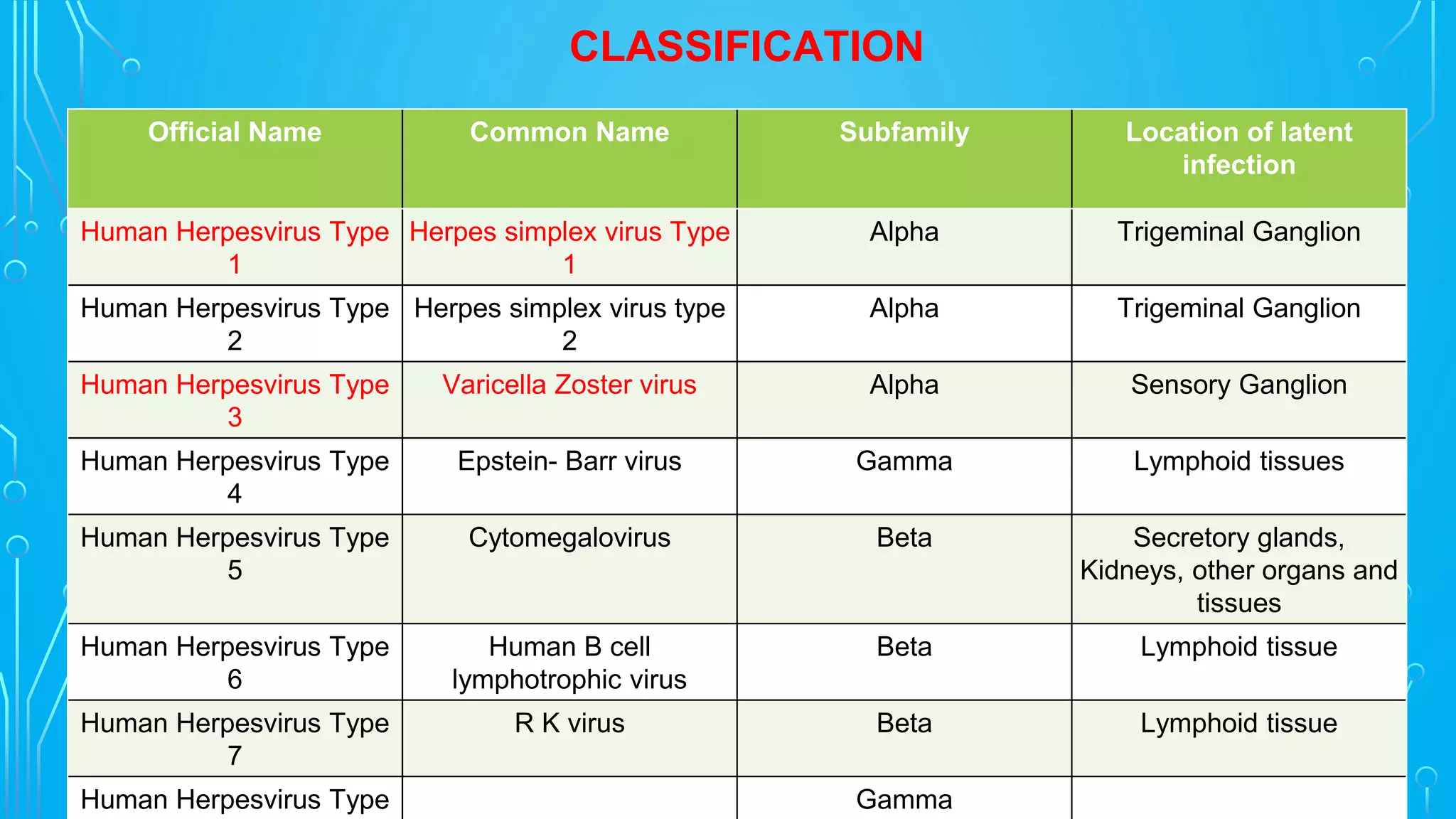 Herpes Simplex Keratitis .pptx | Eye and Vision Conditions | Diseases ...