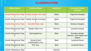 Herpes Simplex Keratitis .pptx