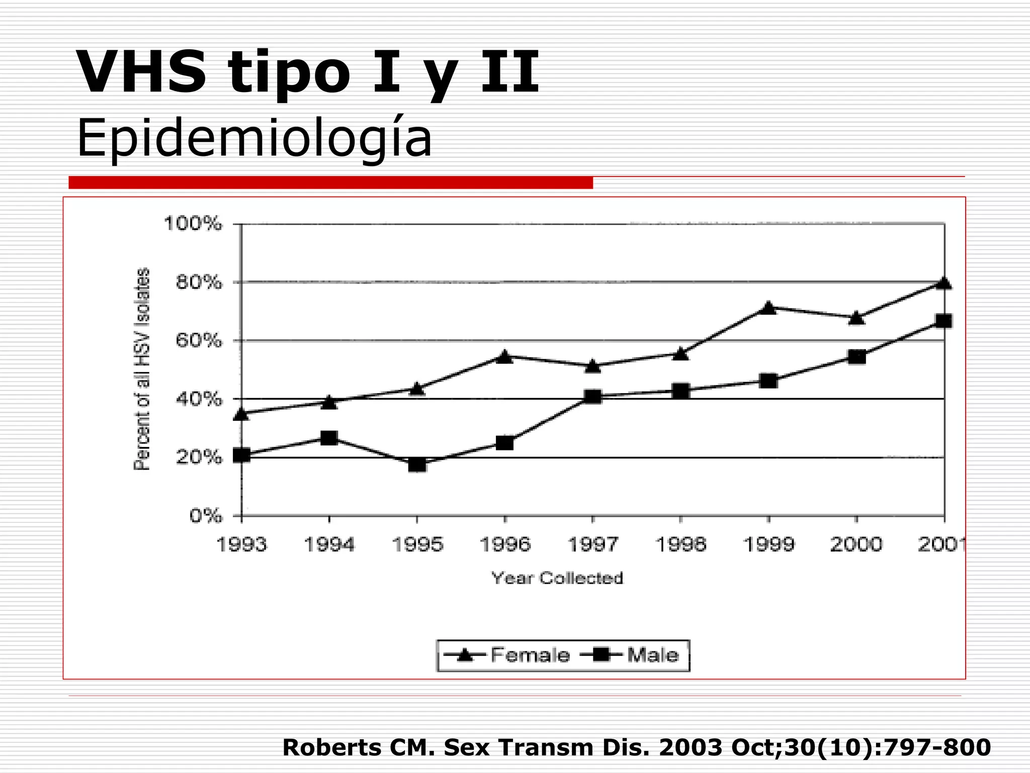 Herpes simplex perinatal | PPT