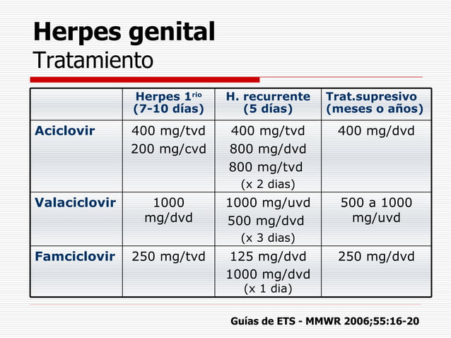Herpes simplex perinatal | PPT