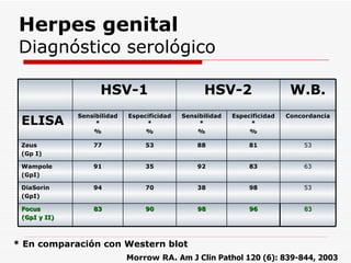 Herpes simplex perinatal | PPT