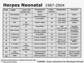 Herpes simplex perinatal | PPT