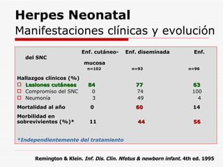 Herpes simplex perinatal | PPT