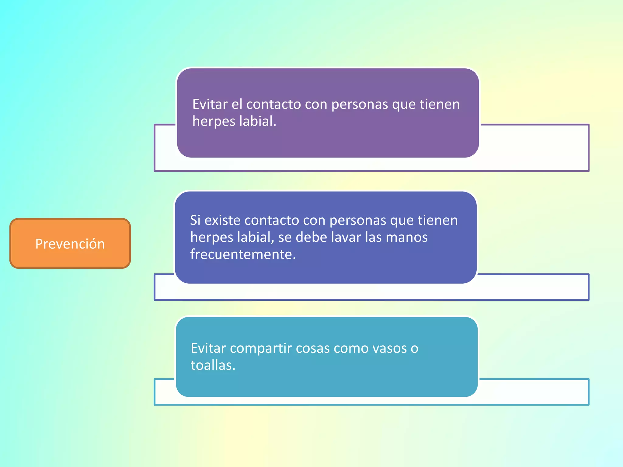Herpes simple y sozter | PPTX