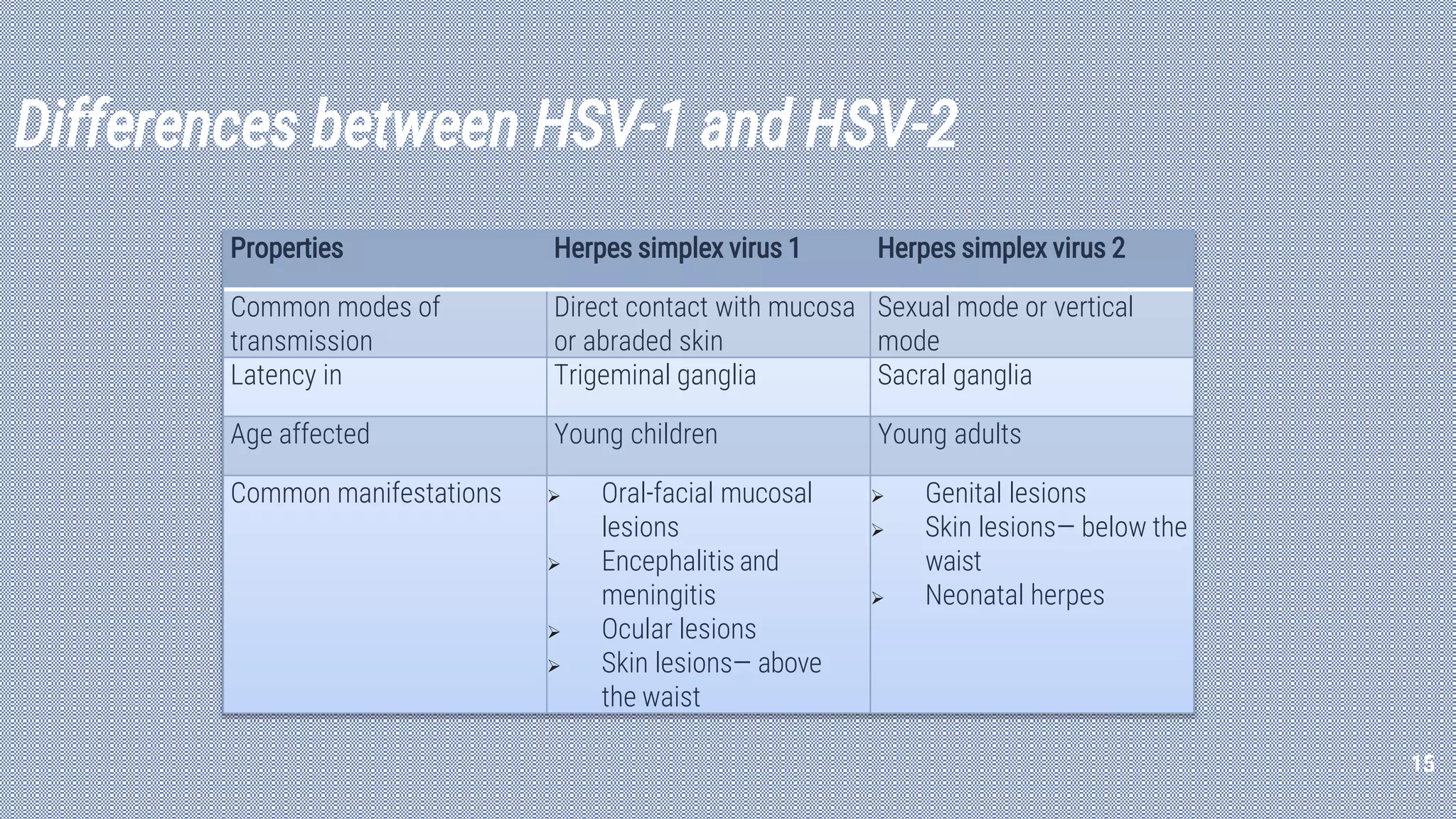 Herpes virus infection | PPTX