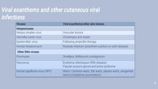 Herpes virus infection | PPTX