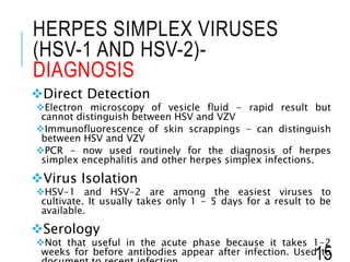 Biochemistry of herpes viruses | PPT
