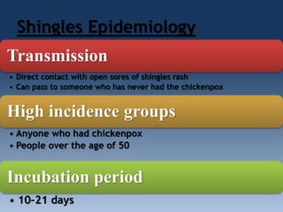 Herpes zoster | PPTX