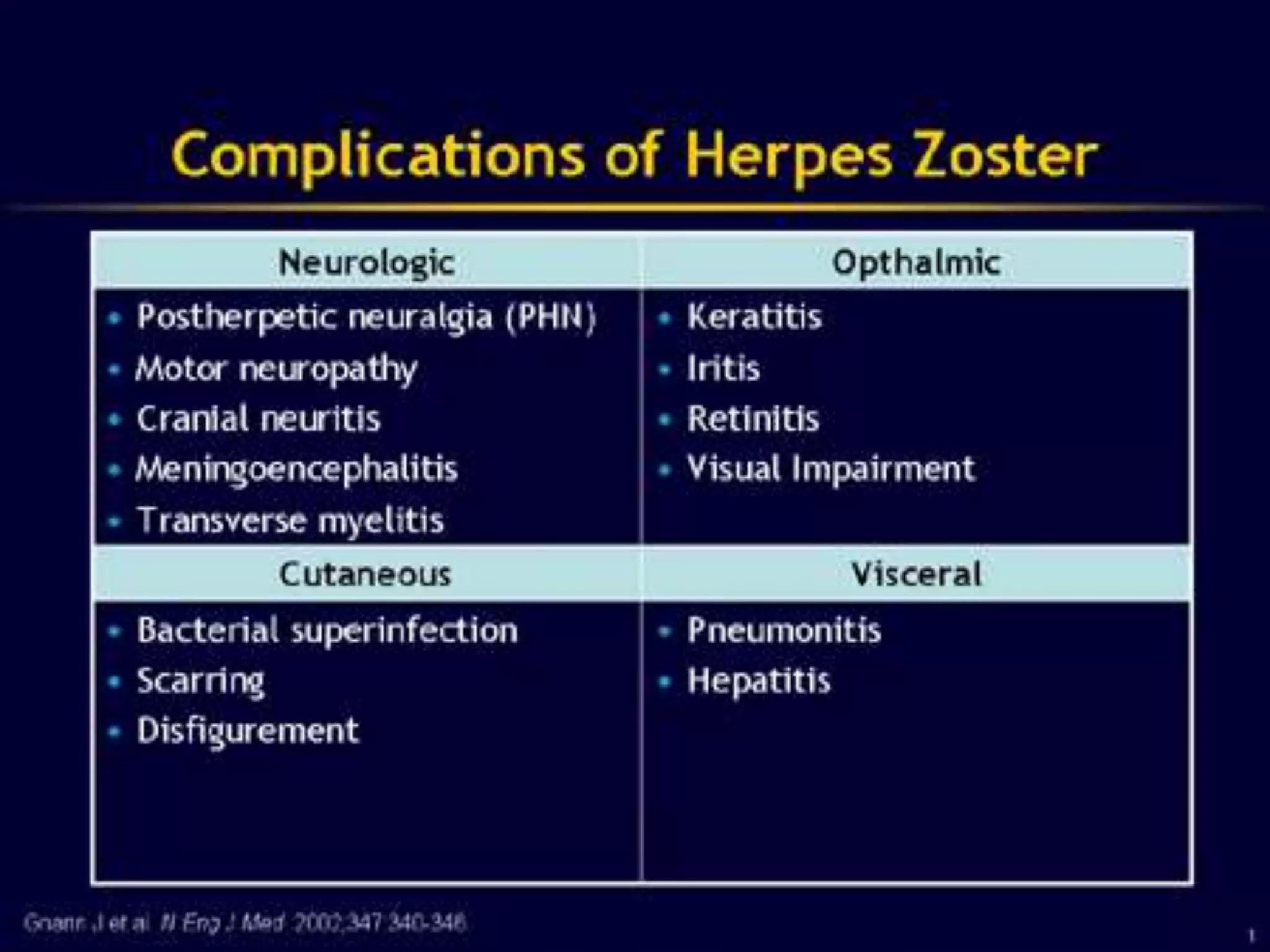 Herpes zoster and phn (1) | PPTX