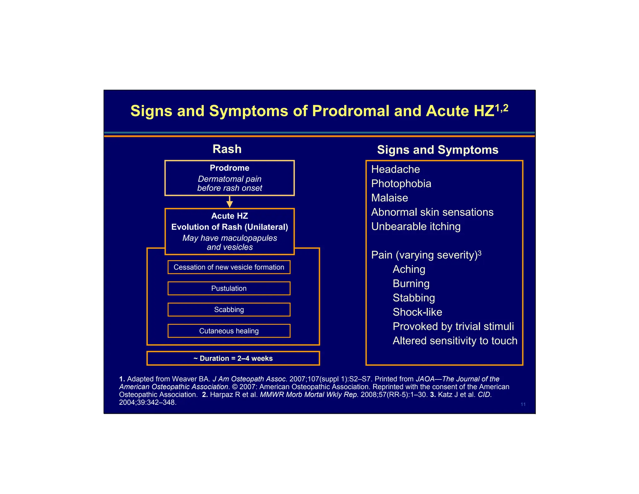 herpeszosterclinicalpresentationhappyyyy | PDF