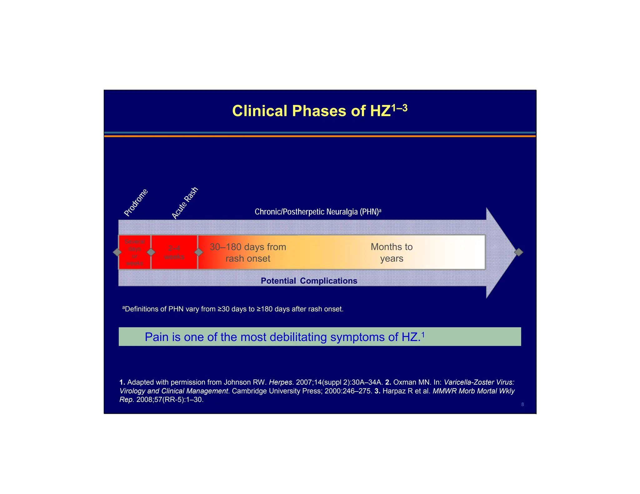herpeszosterclinicalpresentationhappyyyy | PDF