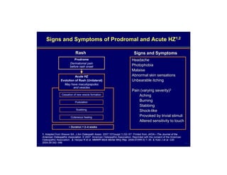 herpeszosterclinicalpresentationhappyyyy | PDF