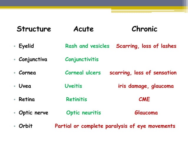 Herpes zoster ophthalmicus | PPTX