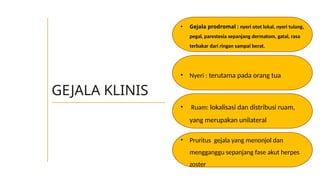 Laporan kasus HERPES ZOSTER di PKM. pptx | PPTX