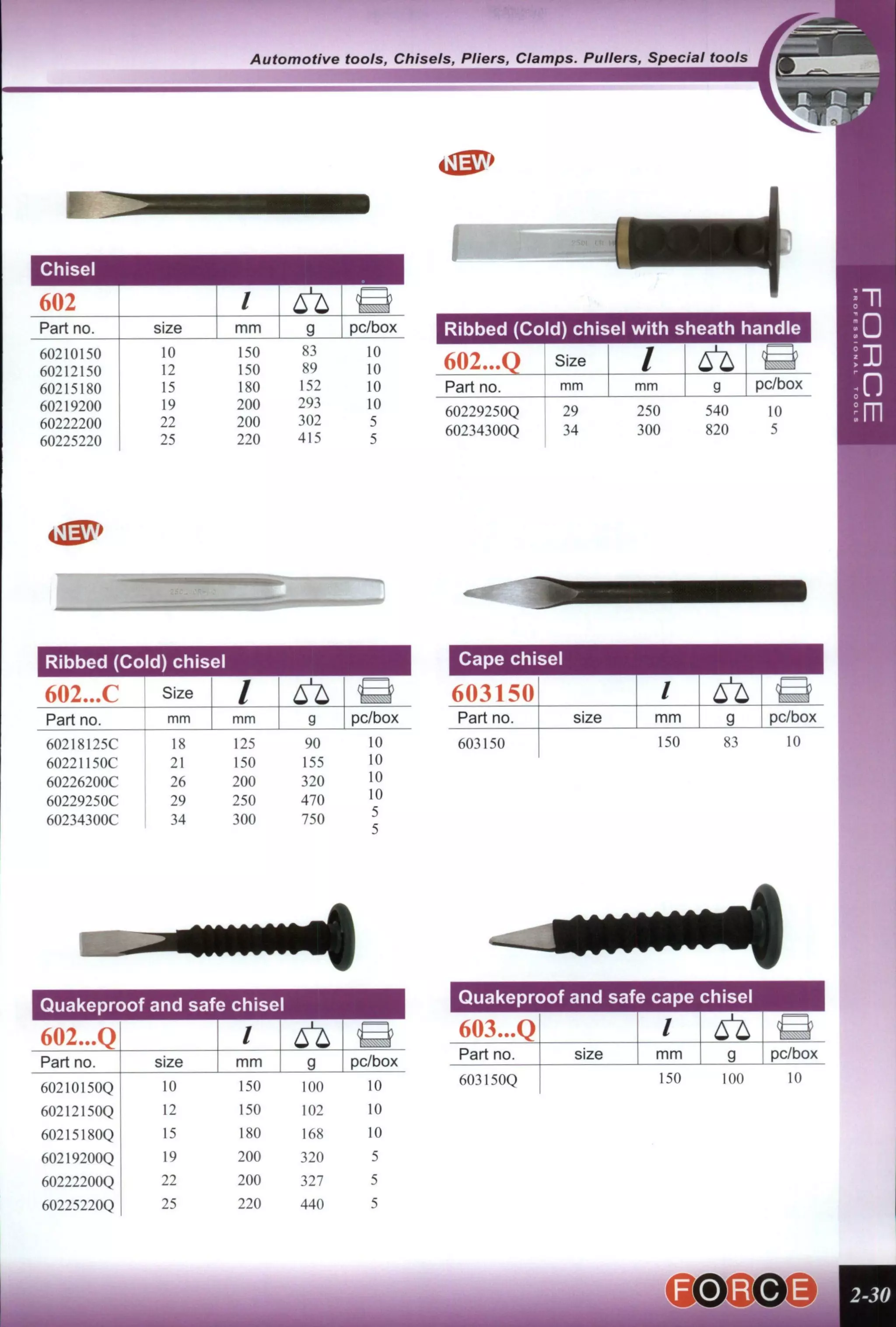 FORCE, Herramienta automotriz | PDF