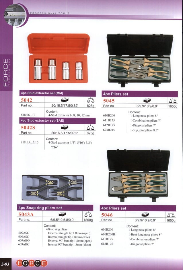 FORCE, Herramienta automotriz | PDF