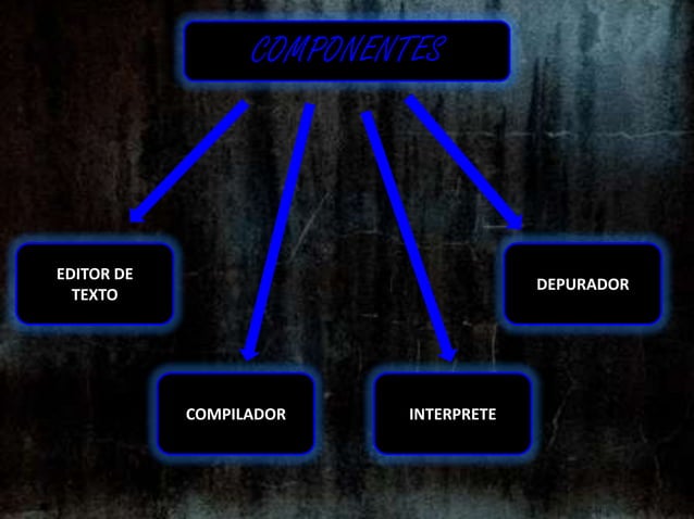 Herramientas IDE - CASE | PPT