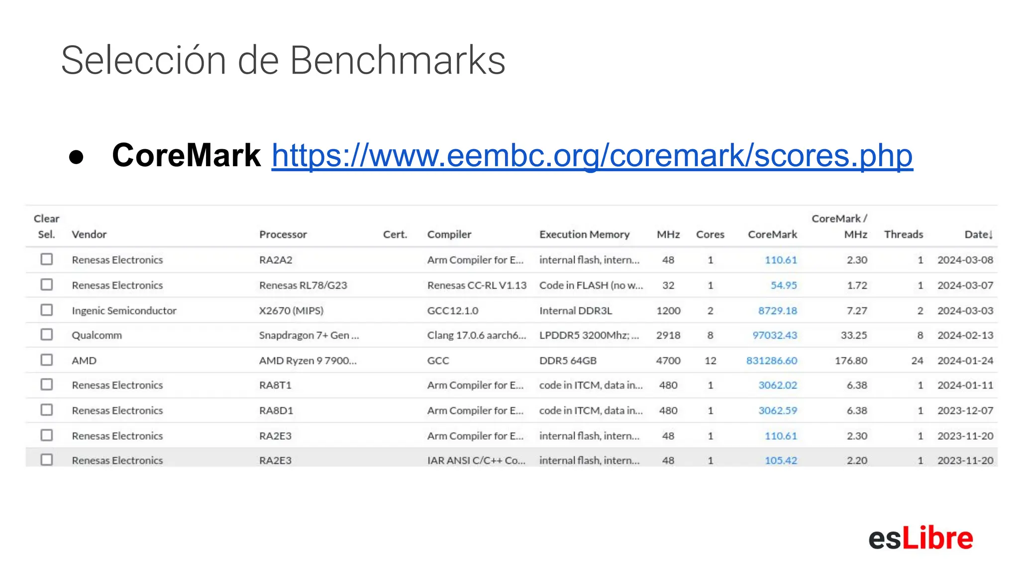 Herramientas de benchmarks para evaluar el rendimiento en máquinas y ...