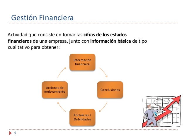 La Gestion Financiera En La Empresa - creditododisp