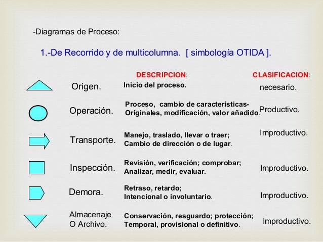 Herramientas de la reingenieria