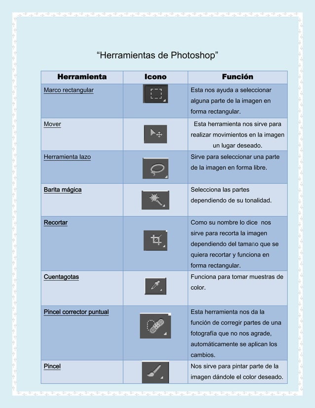 Herramientas de photoshop | DOCX