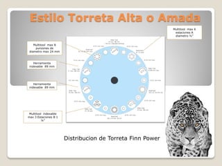 Análisis de punzones de la Punzonadora de Torreta Vs Boschert | PDF