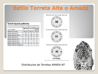 Análisis de punzones de la Punzonadora de Torreta Vs Boschert | PDF