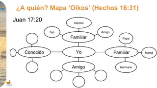 Herramientas DMD Nuevo Formato actualizado.pptx
