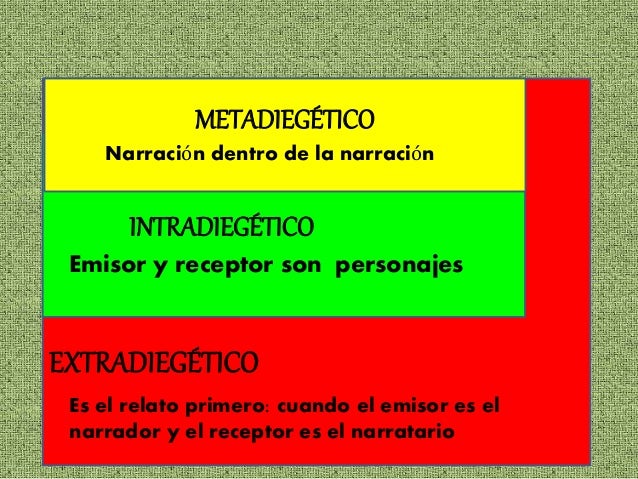Herramientas para el anális narrativo