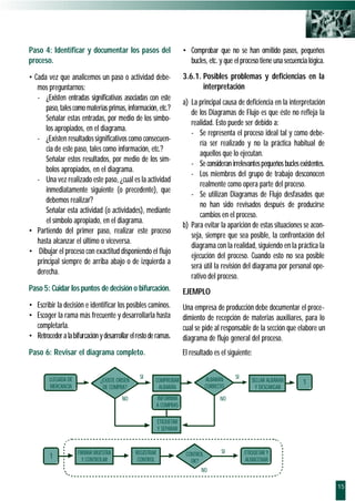 Herramientas para la solucion de problemas | PDF